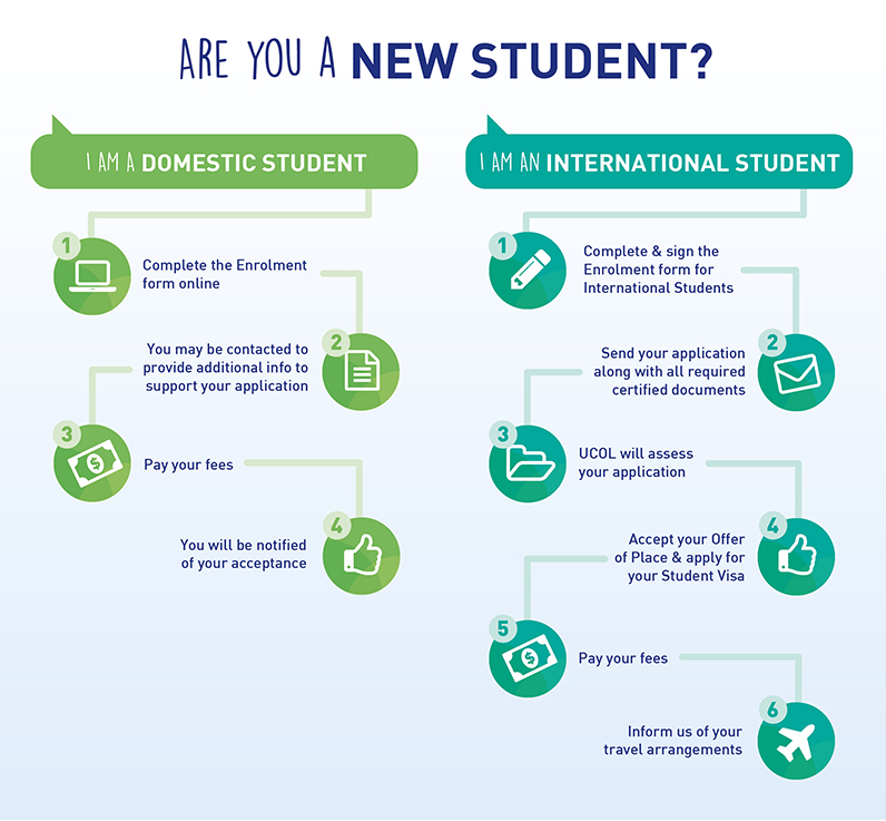 Enrolment Application Process